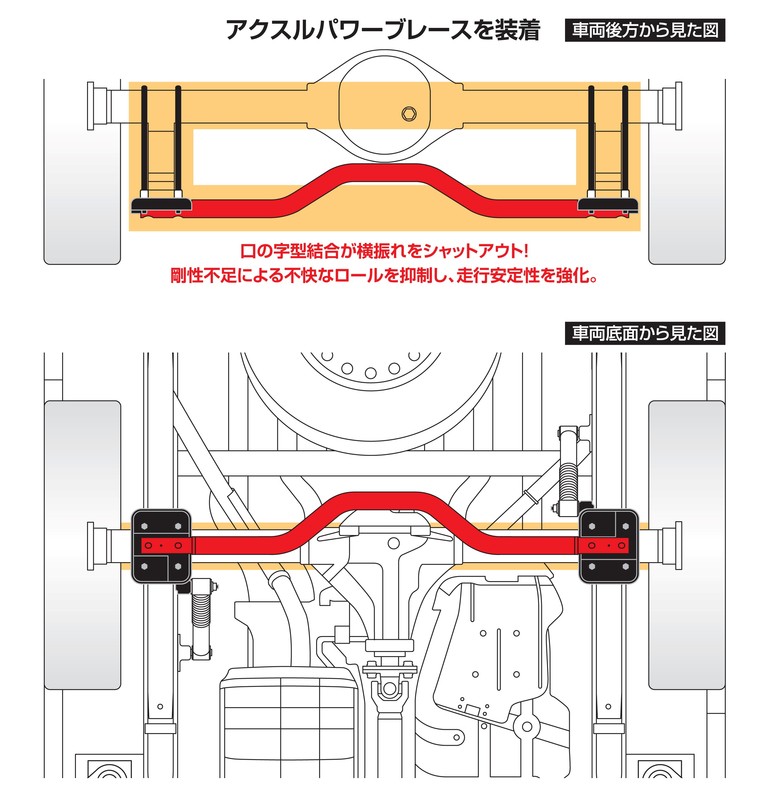 アクスルパワーブレース SUB01C - Genb(玄武)CARAVAN アクスルパワーブレース SUB01C - Genb(玄武)CARAVAN